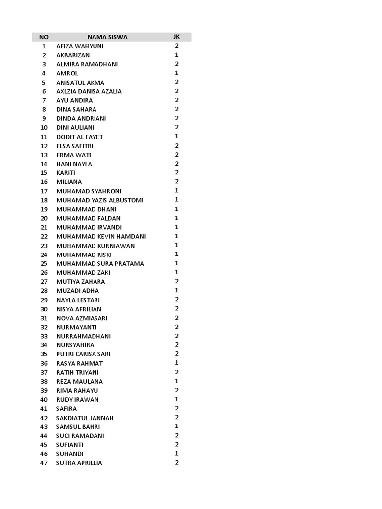 Data Siswa Kelas Vii Tahun Pelajaran 2022 Dan 2023 | PDF