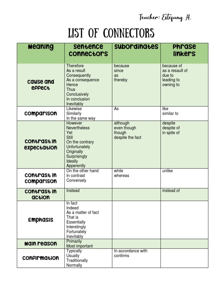 List of connectors | PDF