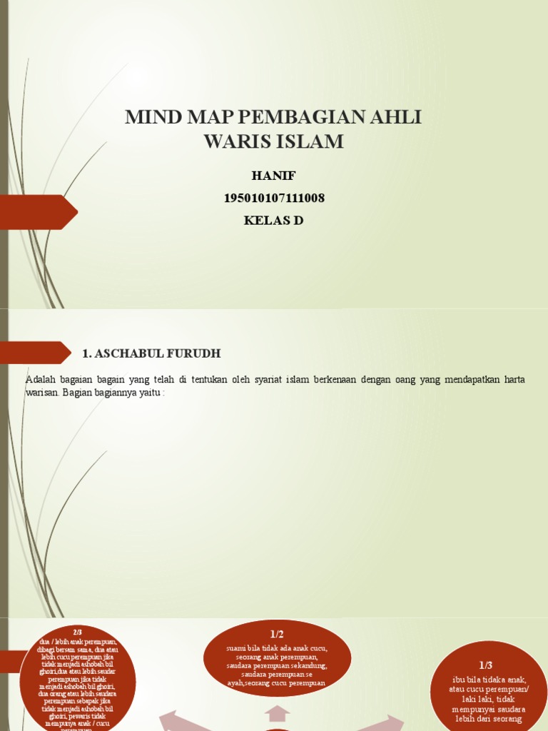 Hanif - 195010107111008 - Mind Map Pembagian Ahli Waris Islam | PDF