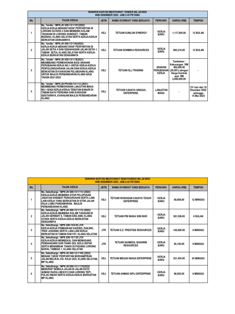 22_keputusan_mesyuarat_tender_bil._22_2022_-_9hb_disember_2022_dan ...