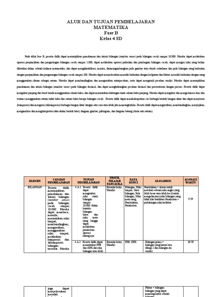 Atp Matematika Kelas Iv | PDF