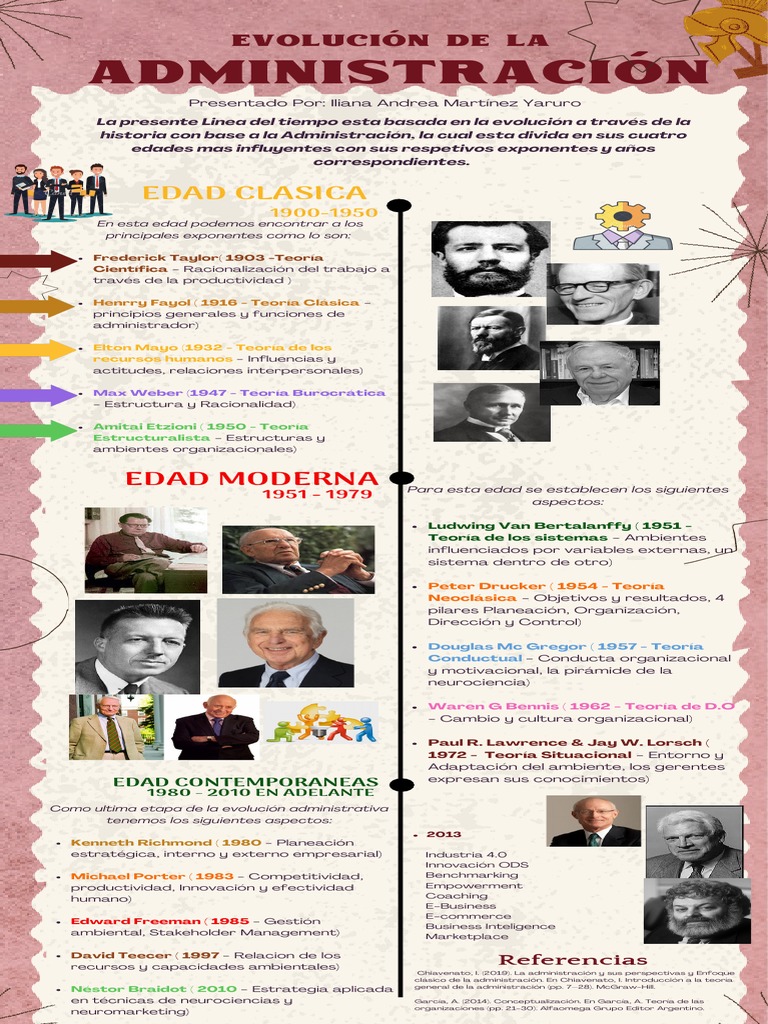 Martinez Iliana Lineadetiempo | PDF | Planificación | Business