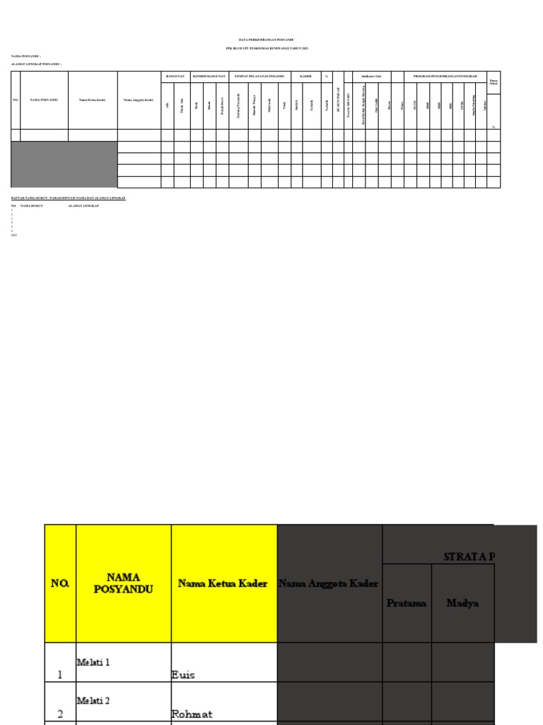 Data Perkembangan Posyandu Tahun 2022 | PDF