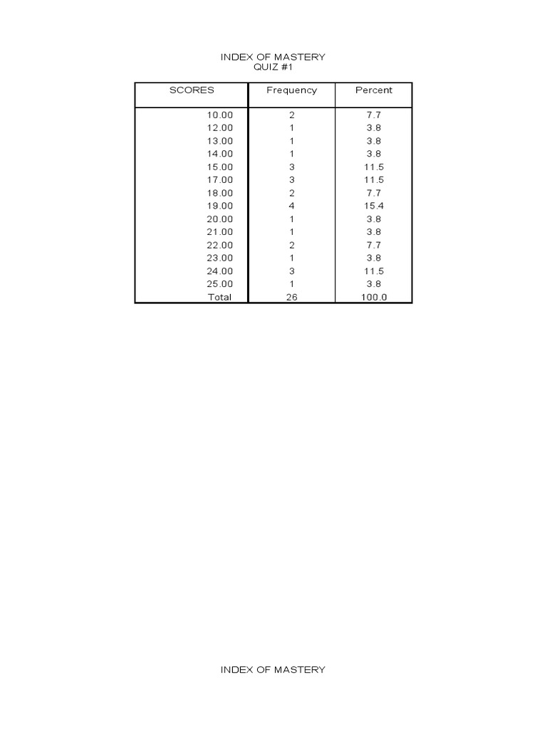 Index of Mastery | PDF