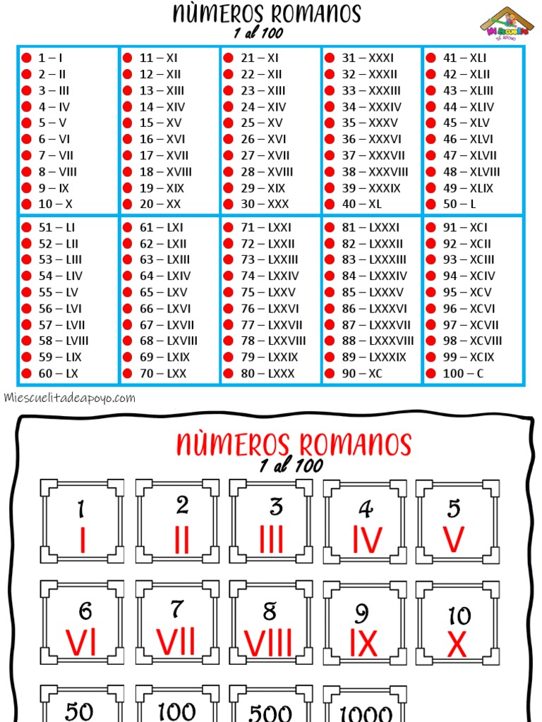 Números Romanos y su Correspondencia | PDF