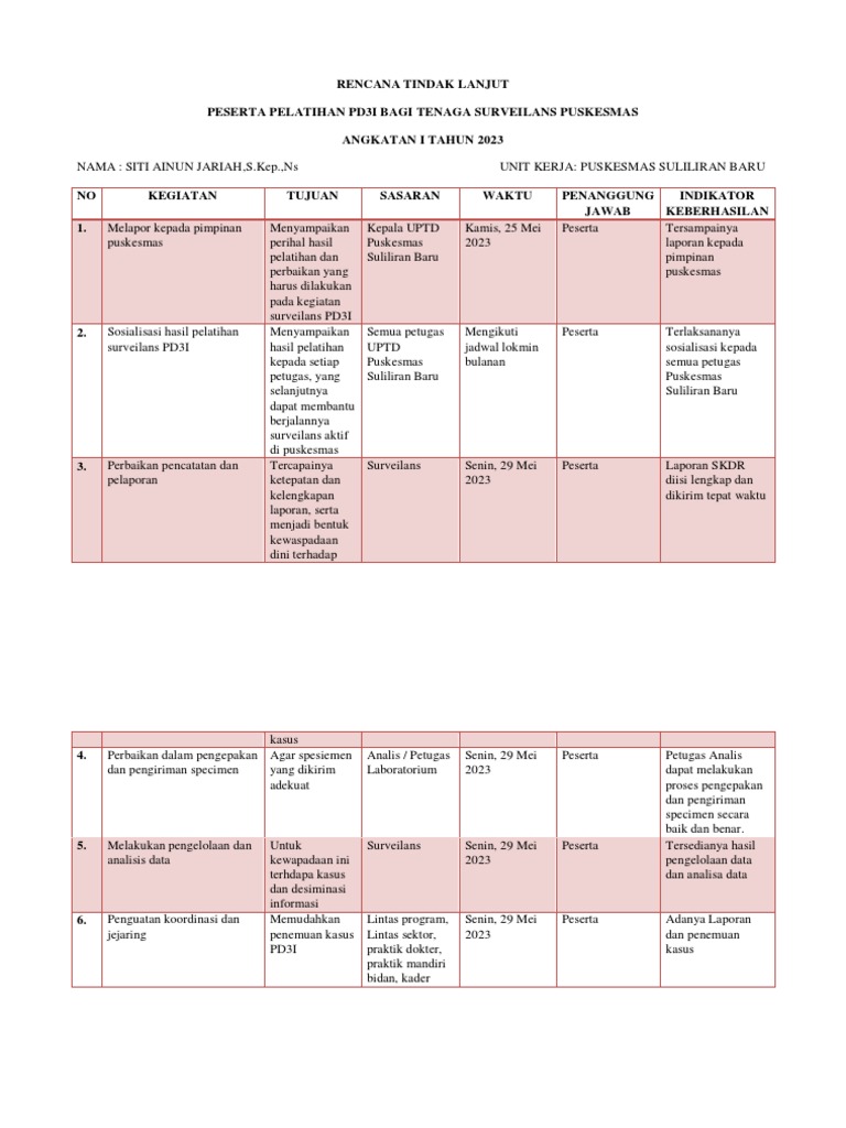 Rencana Tindak Lanjut | PDF | Komputer