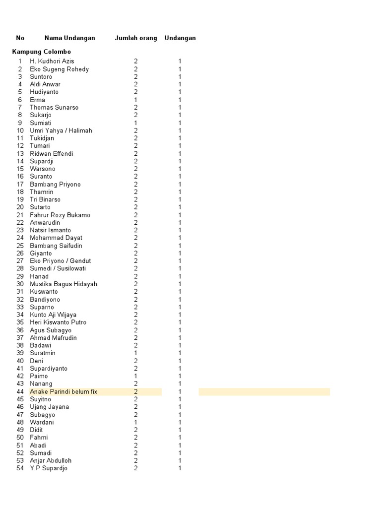 List Undangan Boyongan | PDF