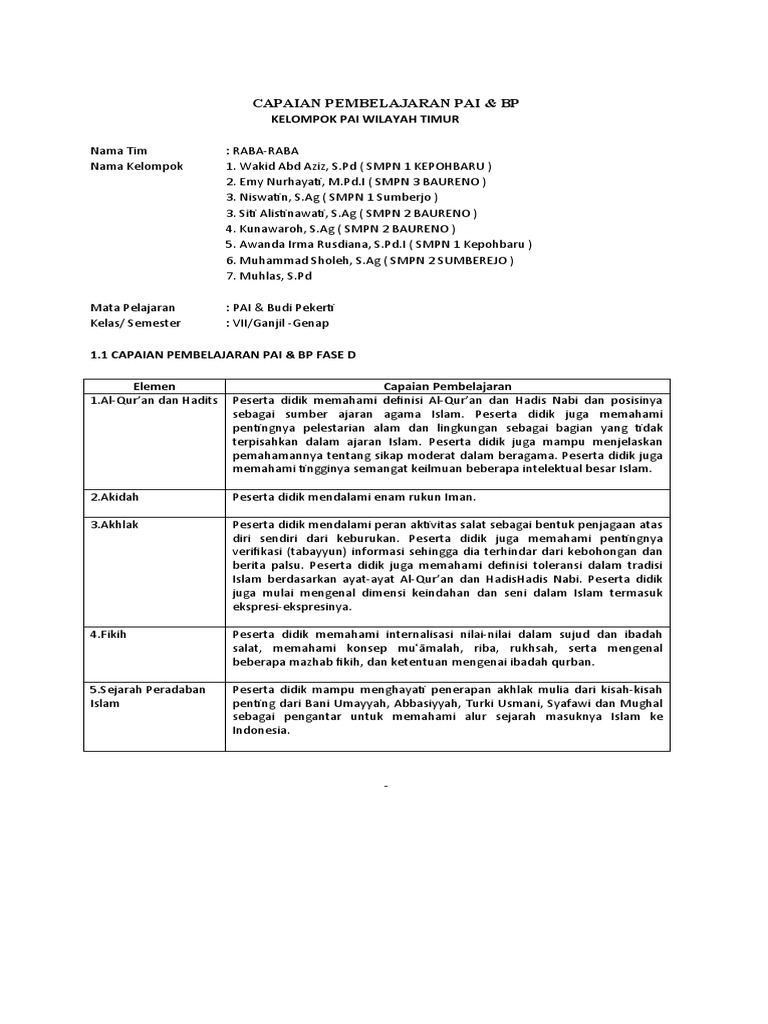 CAPAIAN PEMBELAJARAN PAI & Budi Pekerti | PDF