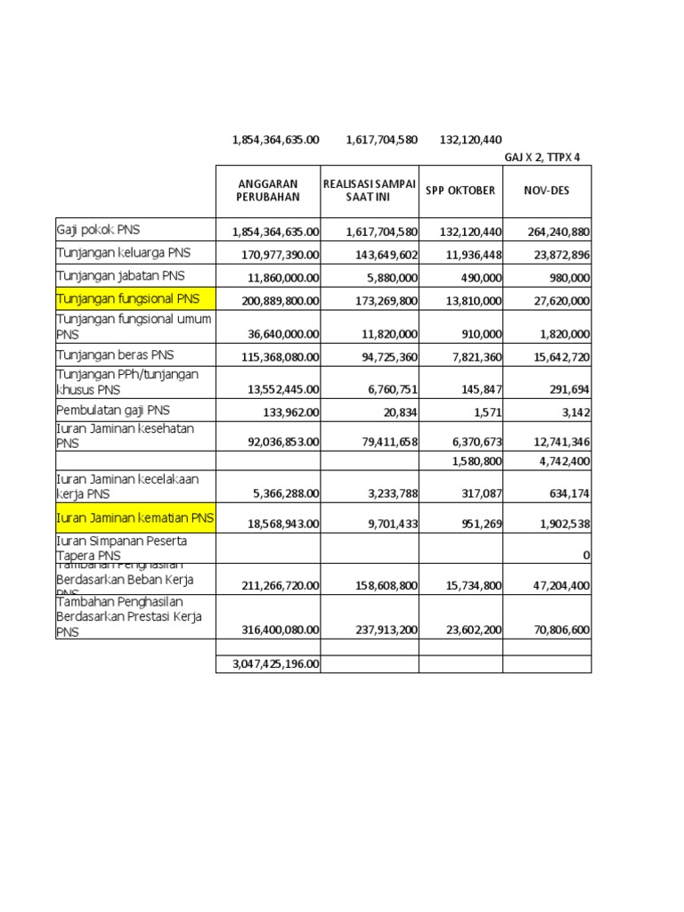 Rka Excel Kebonagung | PDF