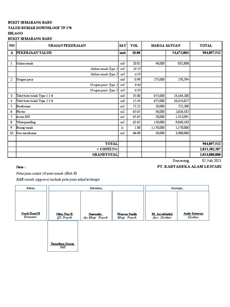 RAB PEKERJAAN TALUD RUMAH DOWNSLOOF TP 170 HILAGO | PDF