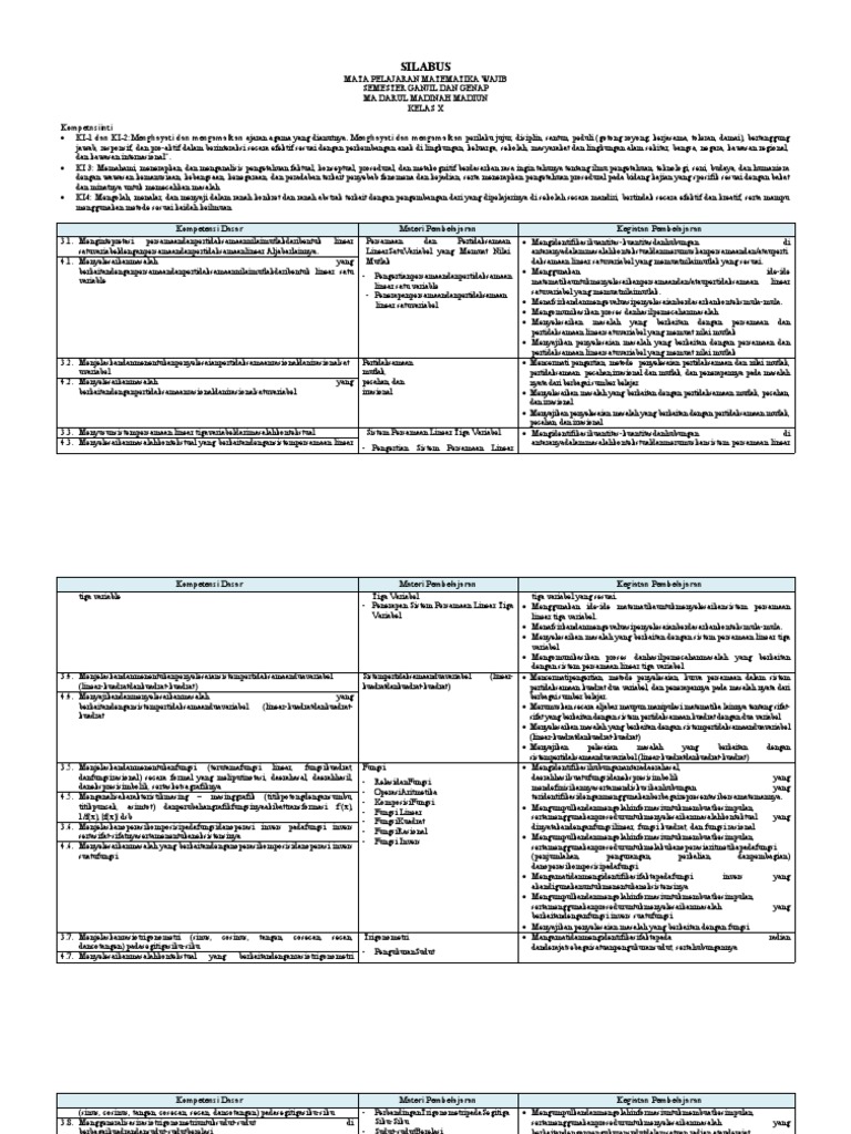 Silabus MTK WAJIB Kelas 10 | PDF