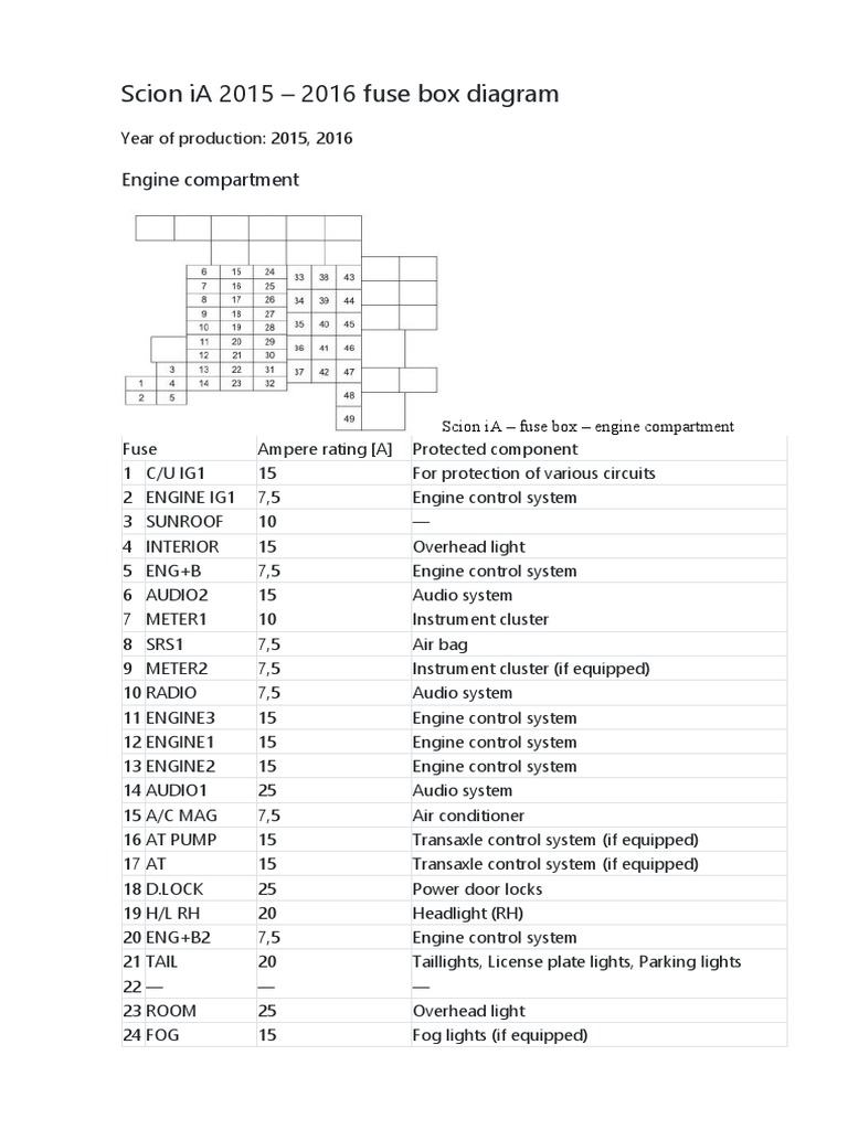 Scion iA 2015 – 2016 fuse box diagram | PDF | Automotive Technologies ...