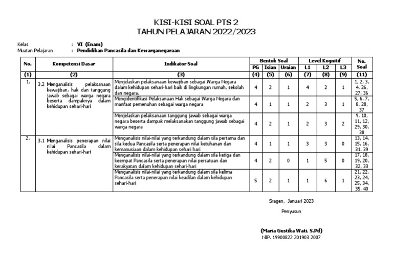 Kisi-Kisi PPKN Kelas 6 | PDF
