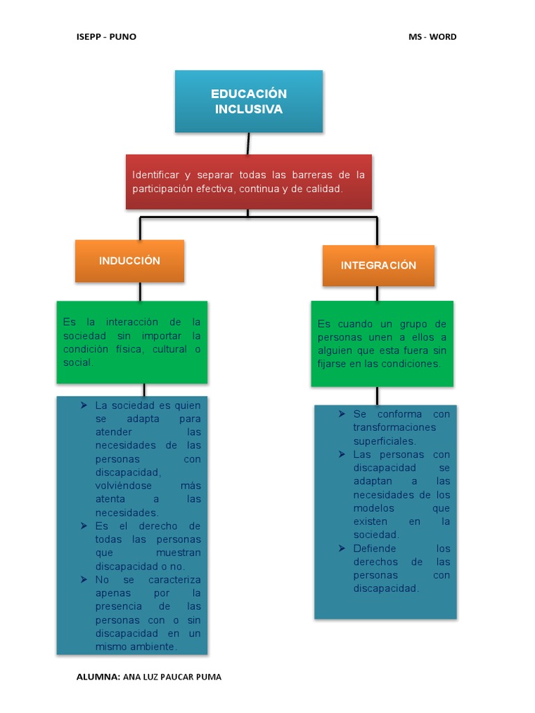 DIVERSIDAD MAPA CONCEPTUAL | PDF