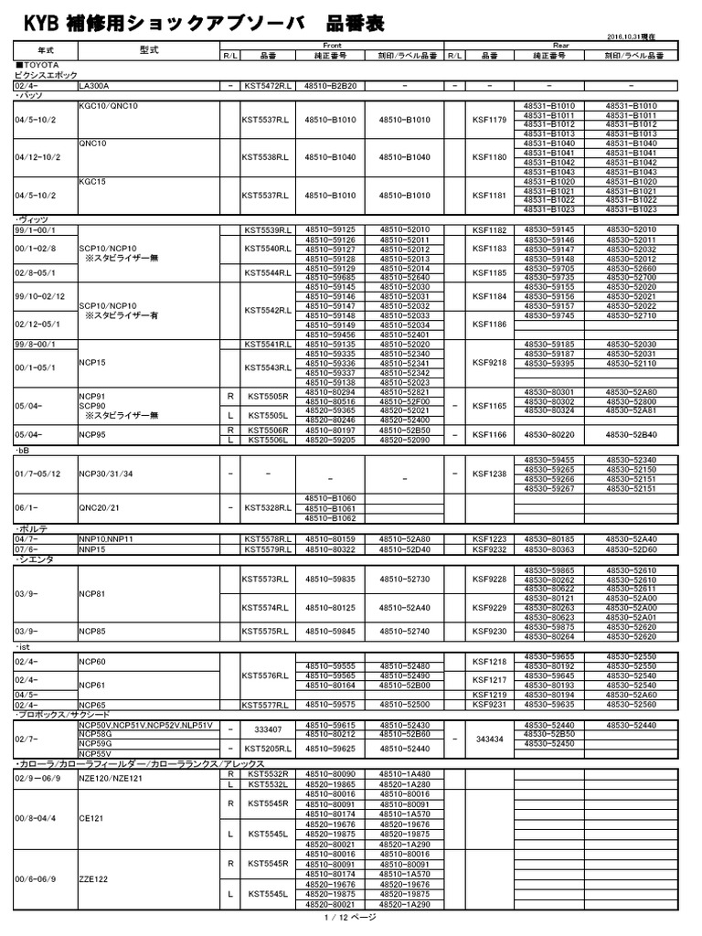 CAT Kyb-Kyb-Club | PDF