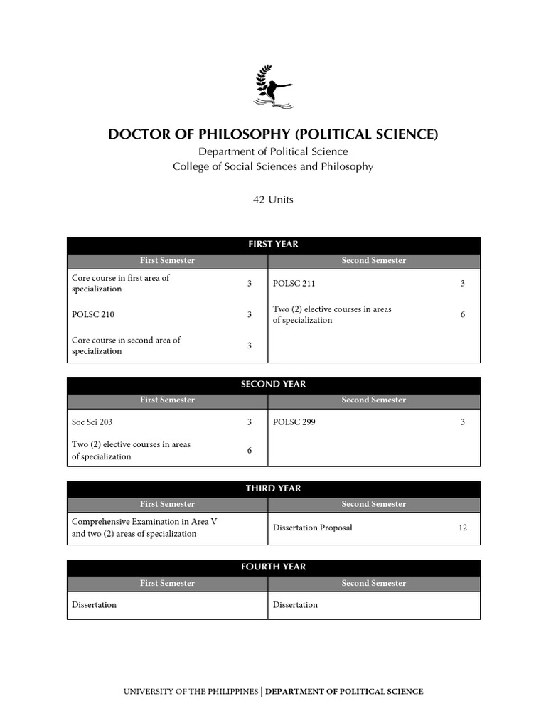 PHD Curriculum | PDF | Political Science | Political Philosophy