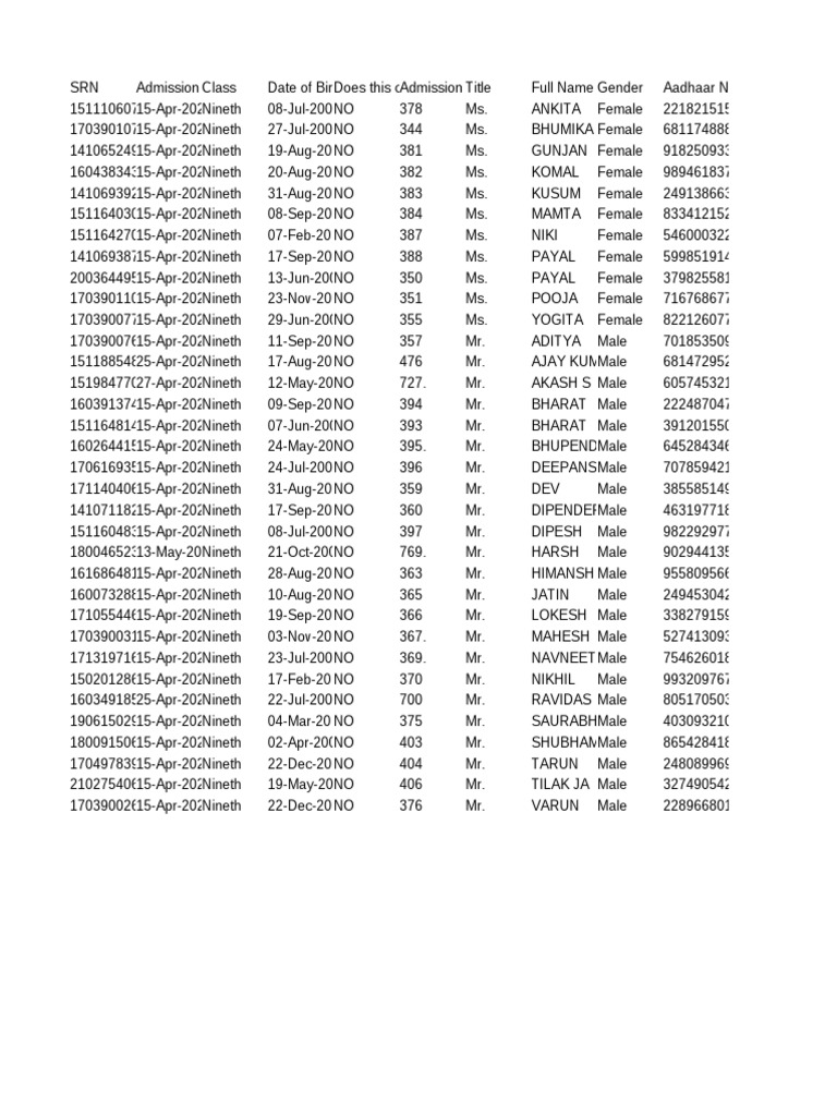 StudentDataReport SchoolCode - 3077 Class - 9 Section - A (ENGLISH) | PDF