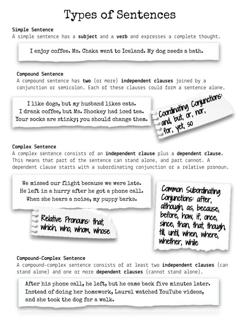 Types of Sentences Notes | PDF