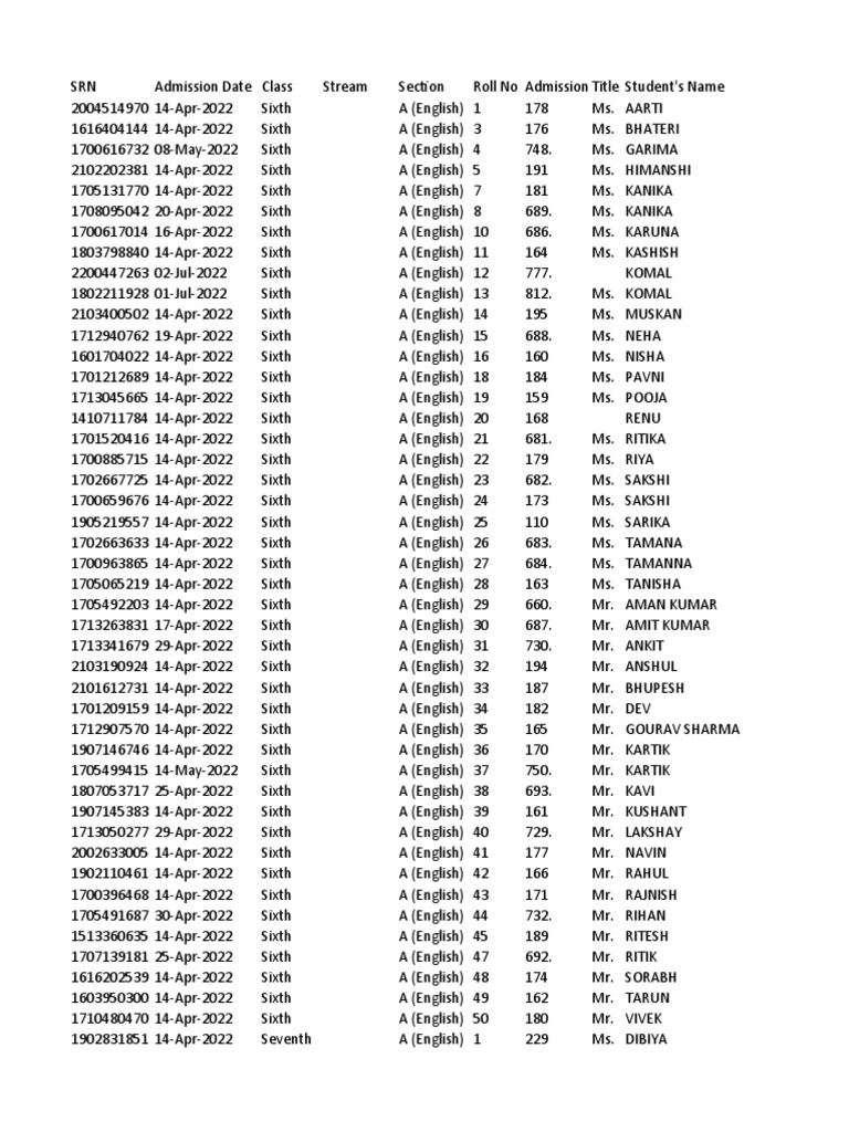 StudentDataReport SchoolCode - 3077 Class - All | PDF