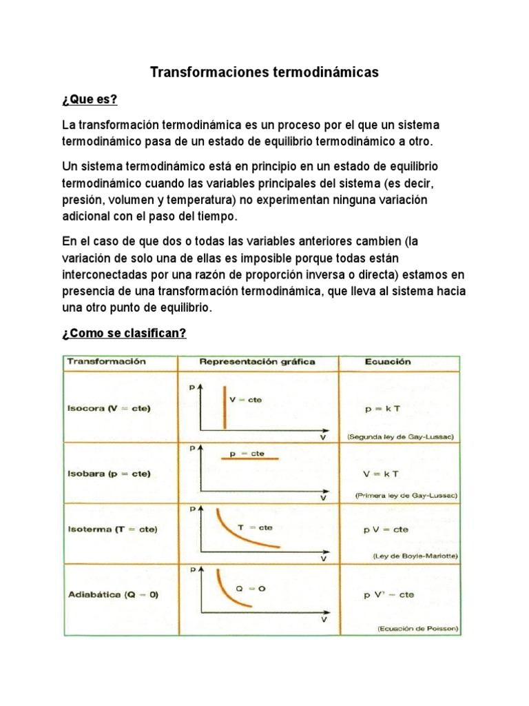 Transformaciones Termodinamicas | PDF