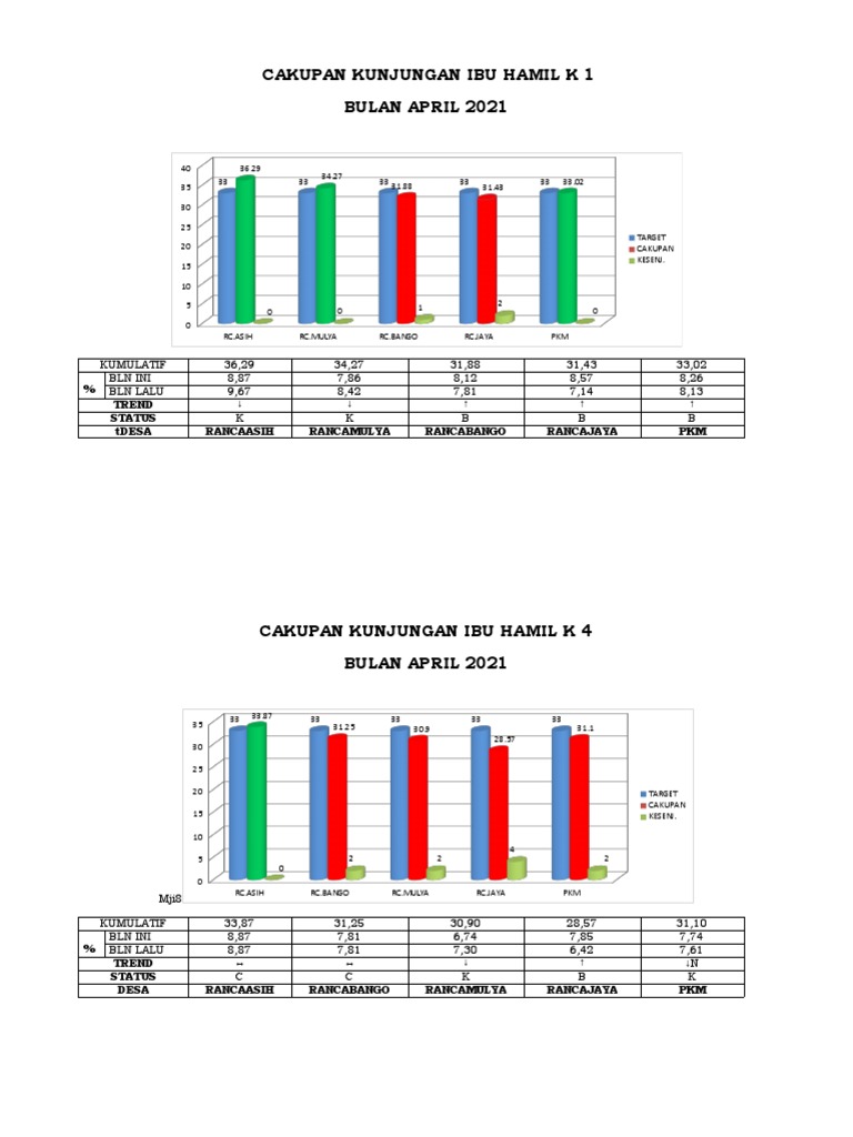 Grafik PWS K1 April 2021 | PDF