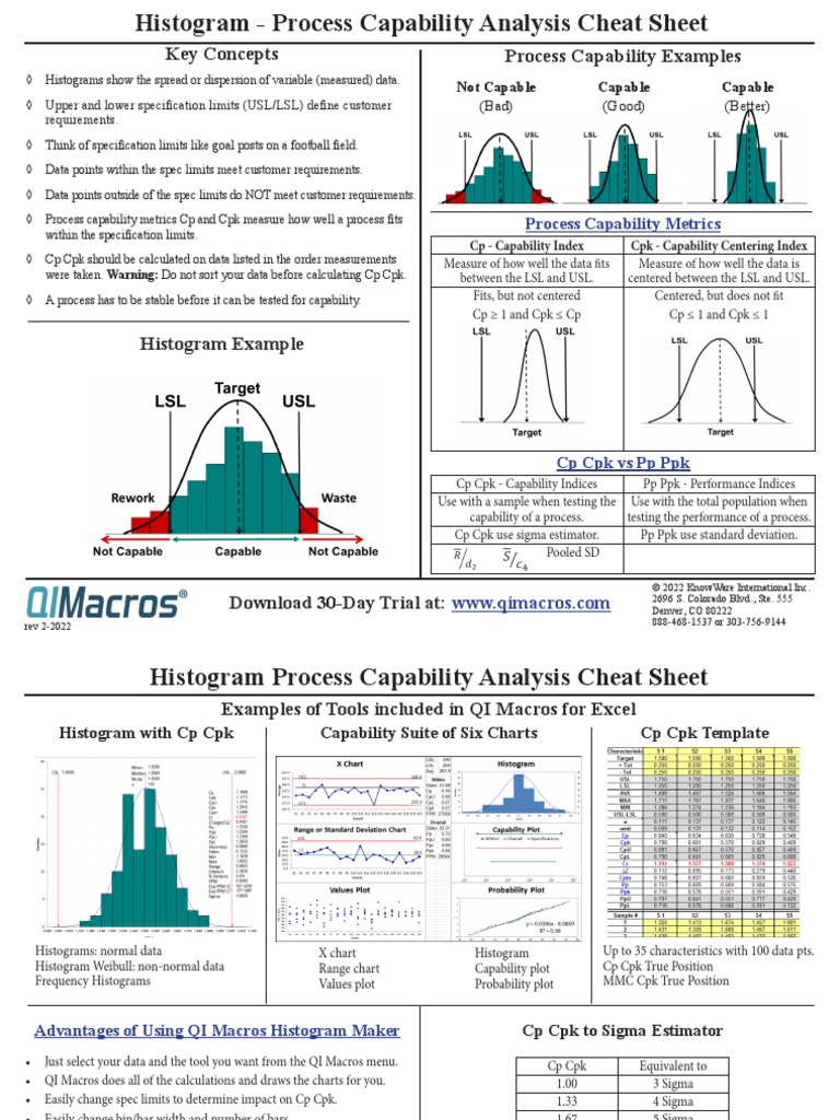 Histogram CPK Check | PDF | Standard Deviation | Histogram