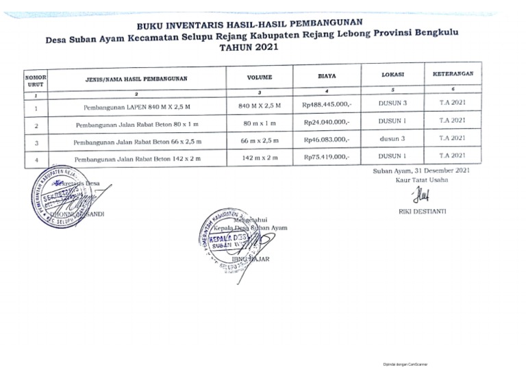 Buku Inventaris Hasil-Hasil Pembangunan Tahun 2021 | PDF