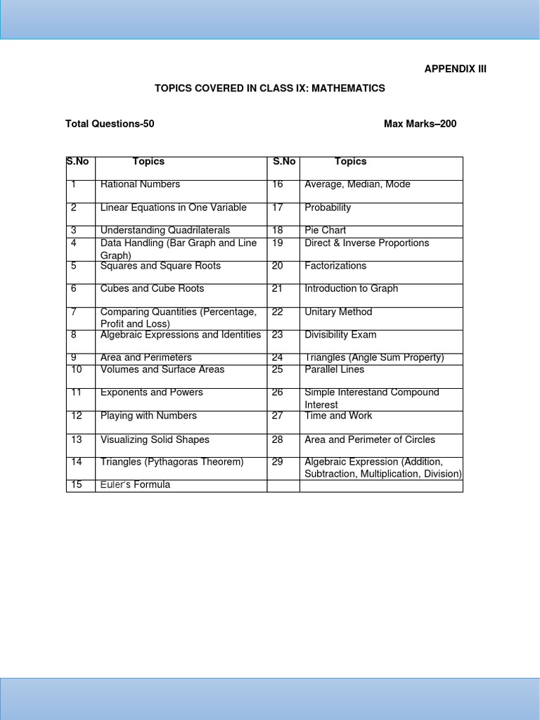Sainik School Class 9 Syllabus 2023 | PDF | Area | Verb