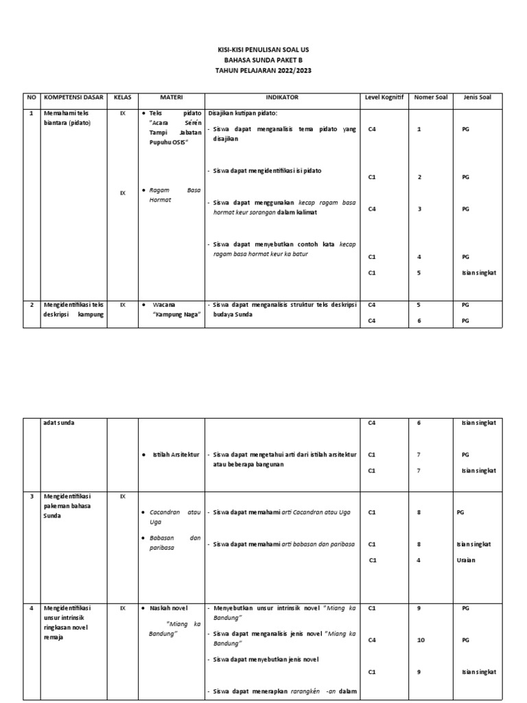 Paket B Kisi-Kisi Us B. Sunda TH 2022 2023 | PDF