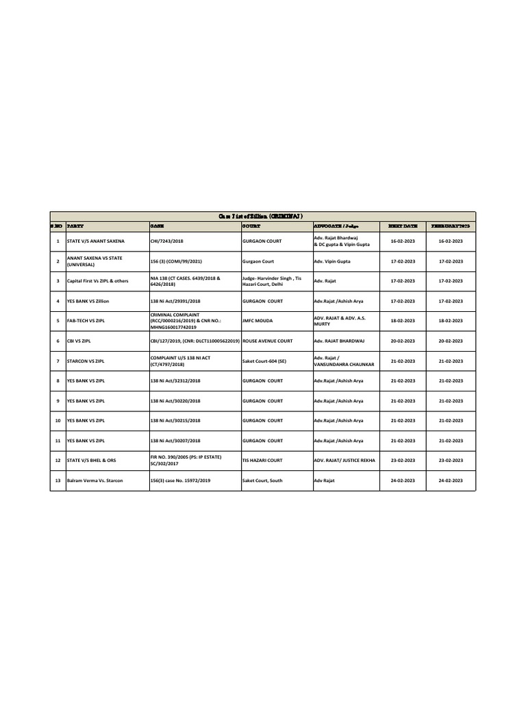 February 2023 Court Case List | PDF | Government Of India