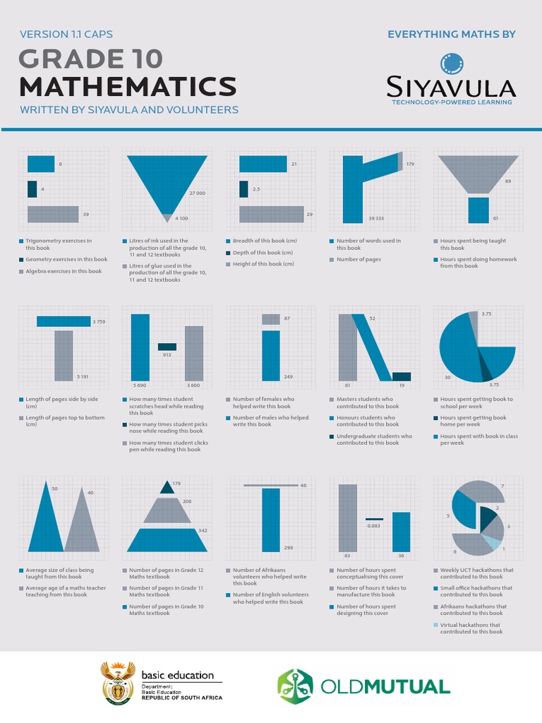 Siyavula Math Grade 10 | PDF