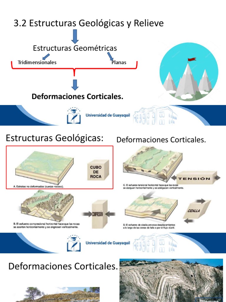 Estructuras Geológicas y Relieves | PDF | Hogar, jardinería y bricolaje