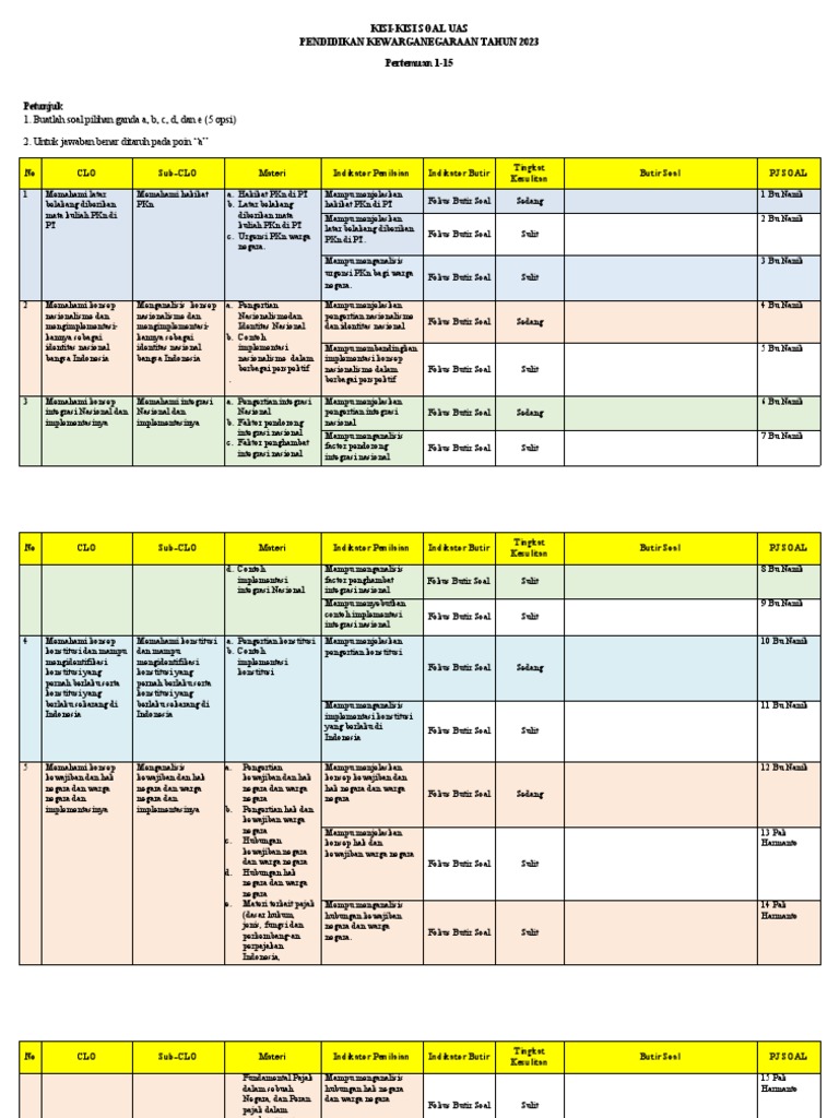 Kisi-Kisi Soal UAS PKN - Rancangan Soal 2023 | PDF