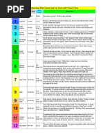 Beaufort Scale Sea State Chart | PDF