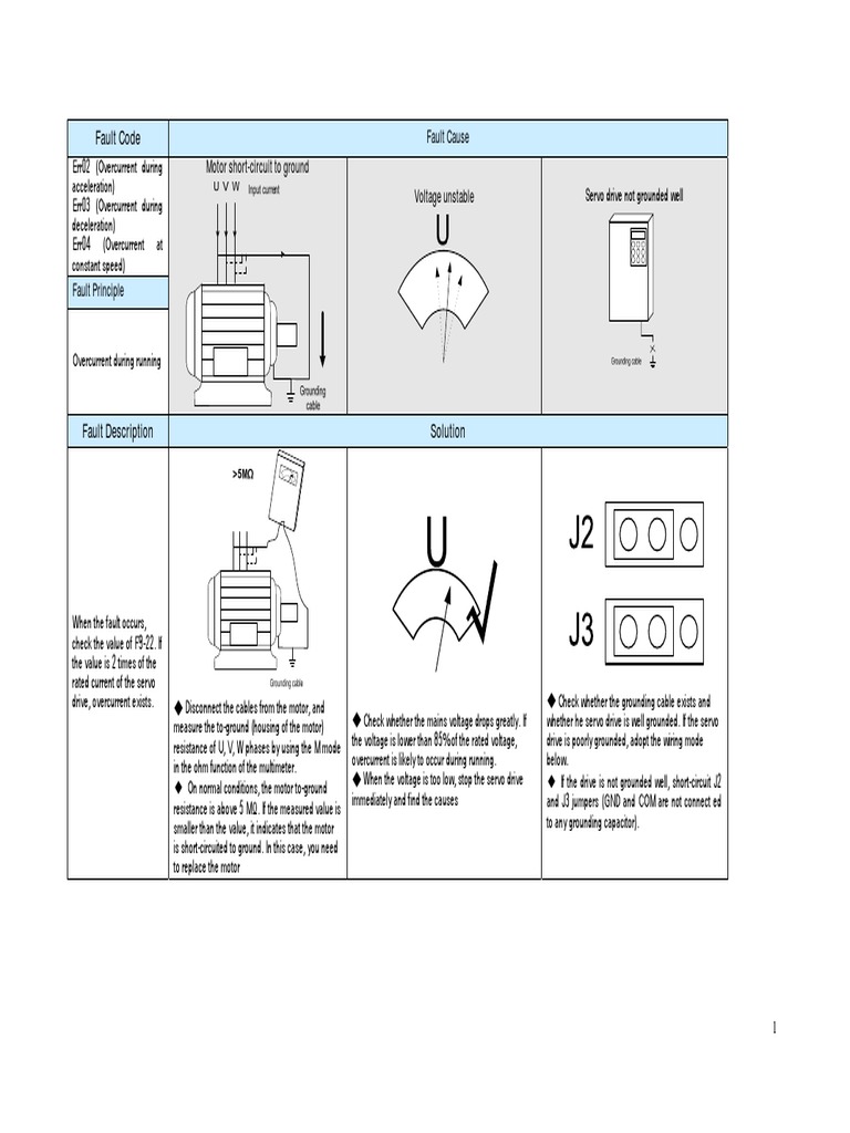 Inovance Err Trouble Shooting Guide | PDF | Rectifier | Electric Motor