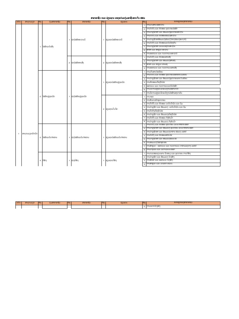 ຈັດກຸ່ມອາຊີບແລະຊ່ຽວຊານ_EDL_26_5_2023 | PDF