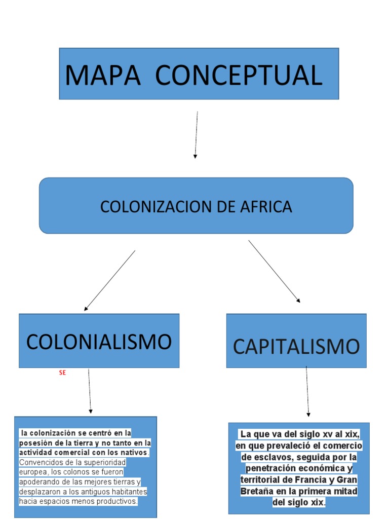 Mapa Conceptual: Colonialismo | PDF