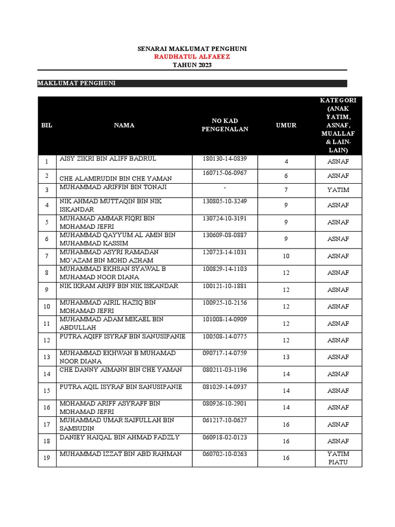 Senarai Maklumat Penghuni | PDF