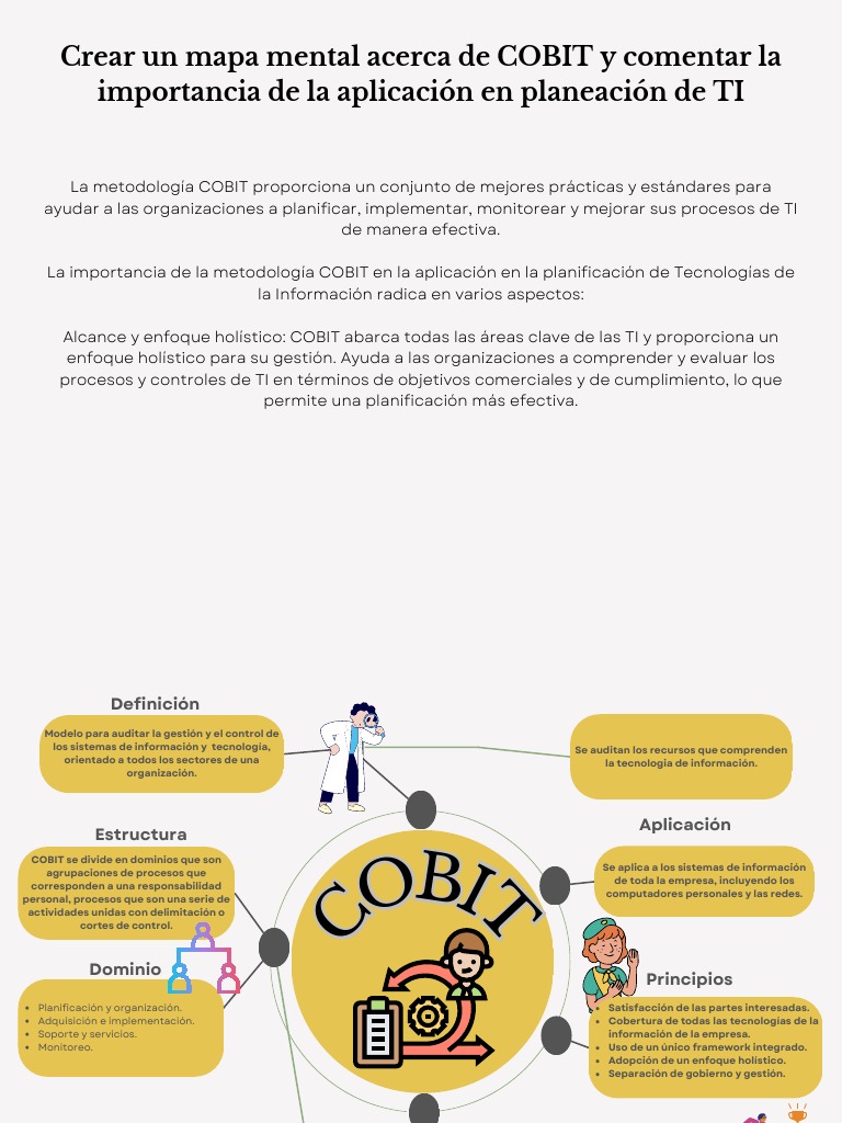 A04 - Mapa Mental COBIT | PDF
