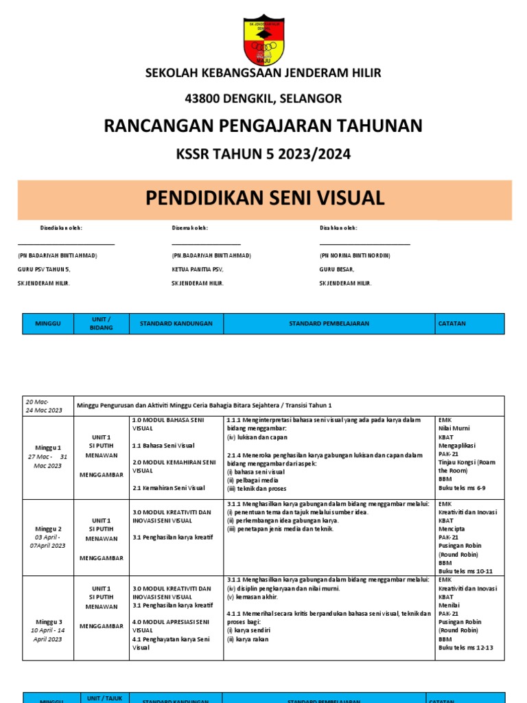 RPT PSV THN 5 2023-2024 | PDF