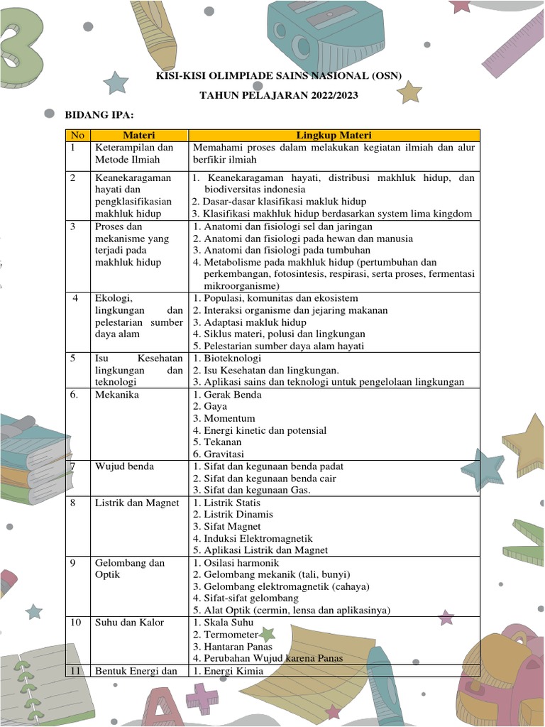 Kisi-Kisi Olimpiade Sains Nasional (Osn) TAHUN PELAJARAN 2022/2023 Bidang Ipa: Materi Lingkup ...