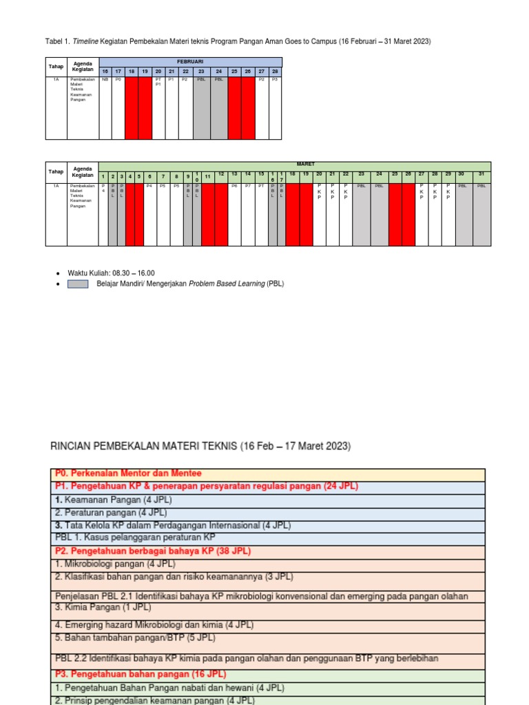 Timeline Kegiatan Pembekalan Materti Teknis Dan Pelatihan Penyuluh ...