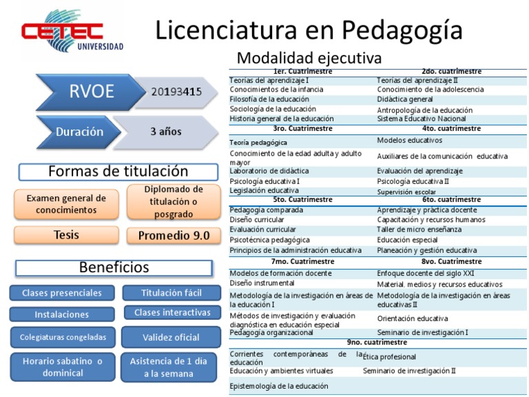 Plan De Estudios Lic 2021 Pedagogia Pdf Pedagogía Maestros