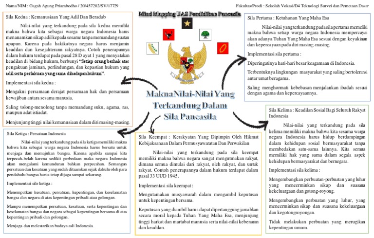 Mind Map Pendidikan Pancasila | PDF