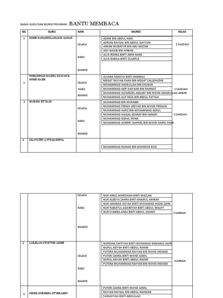 BANTU MEMBACA GURU DAN MURID | PDF