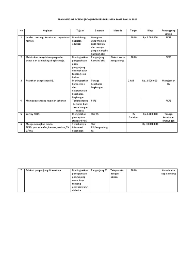 Plainning of Action RS | PDF | Sains & Matematika