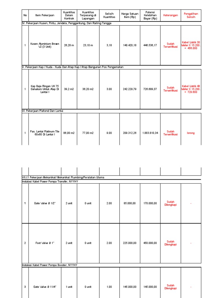 Temuan Pos Batur Tindak Lanjut-Cek 1 | PDF