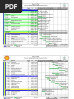 Mis Report Format in Excel | PDF | Business