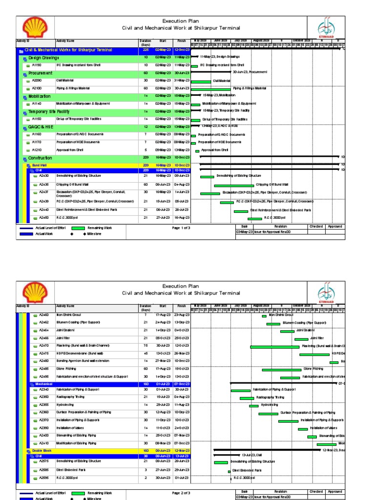 Execution Plan - Civil and Mechanical Works at Shikarpur Terminal | PDF ...