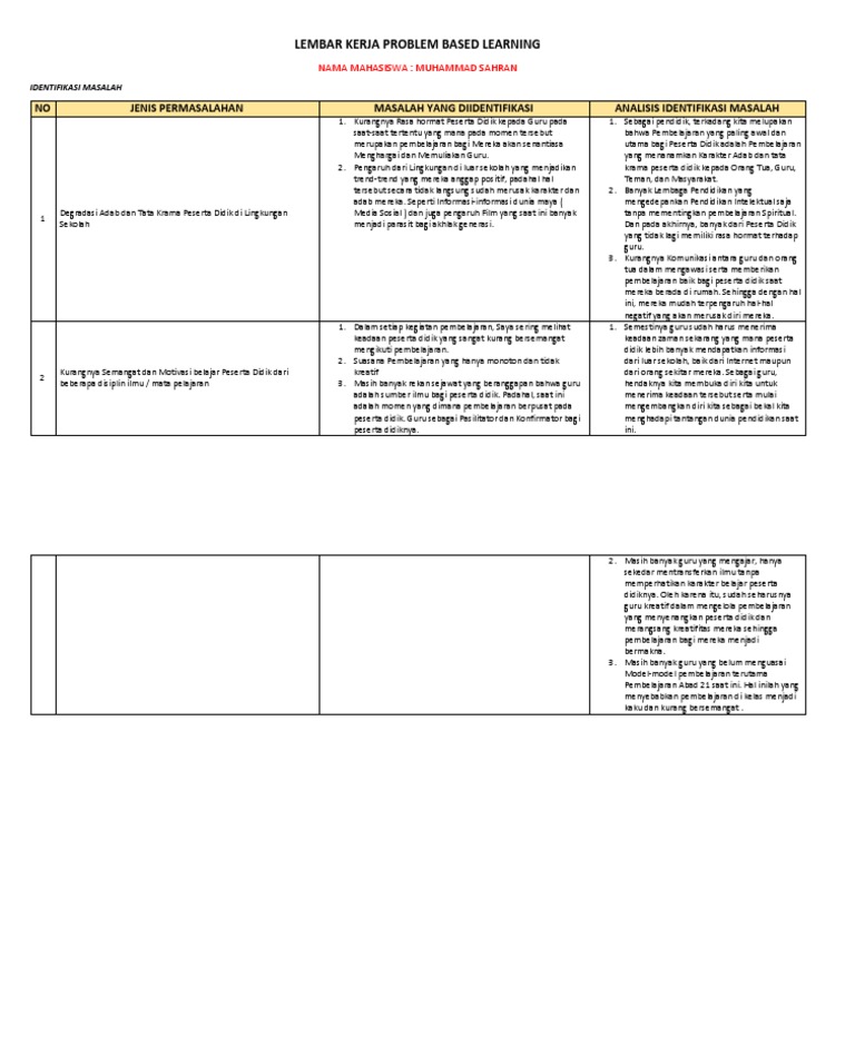 Lembar Kerja Problem Based Learning | PDF
